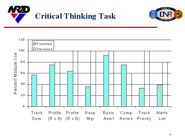 Critical Thinking Task