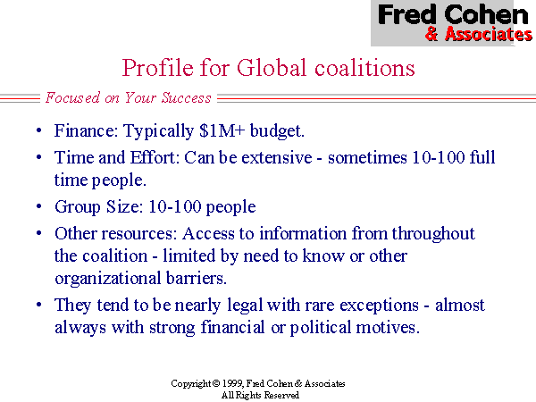 Profile for Global coalitions