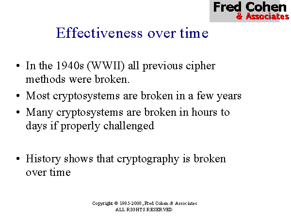 Effectiveness over time
