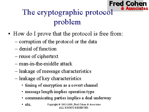 The cryptographic protocol problem
