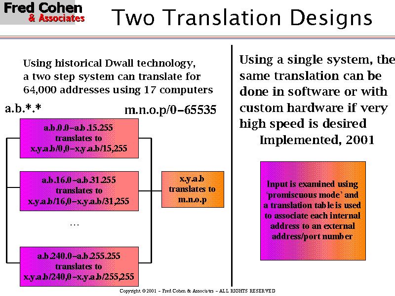 Two Translation Designs