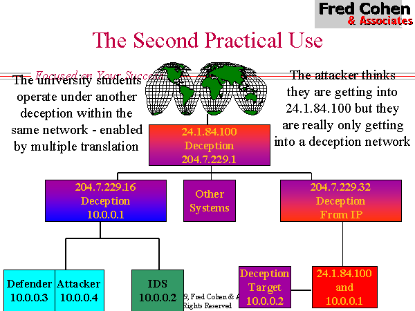 The Second Practical Use